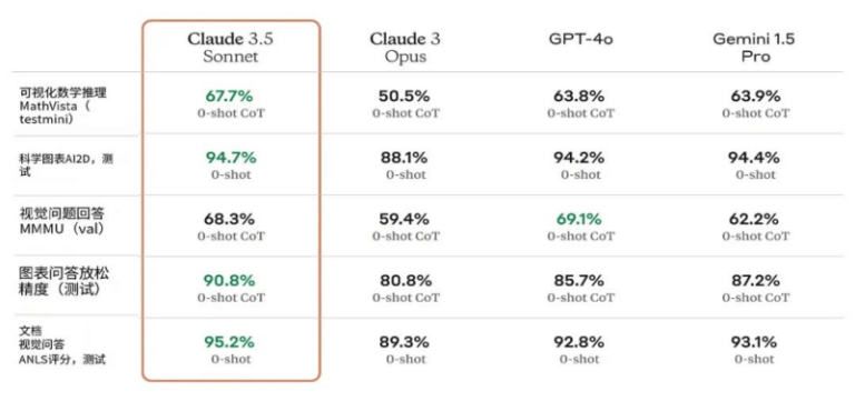 如何快速获取 Claude API Key？ - API易-帮助中心