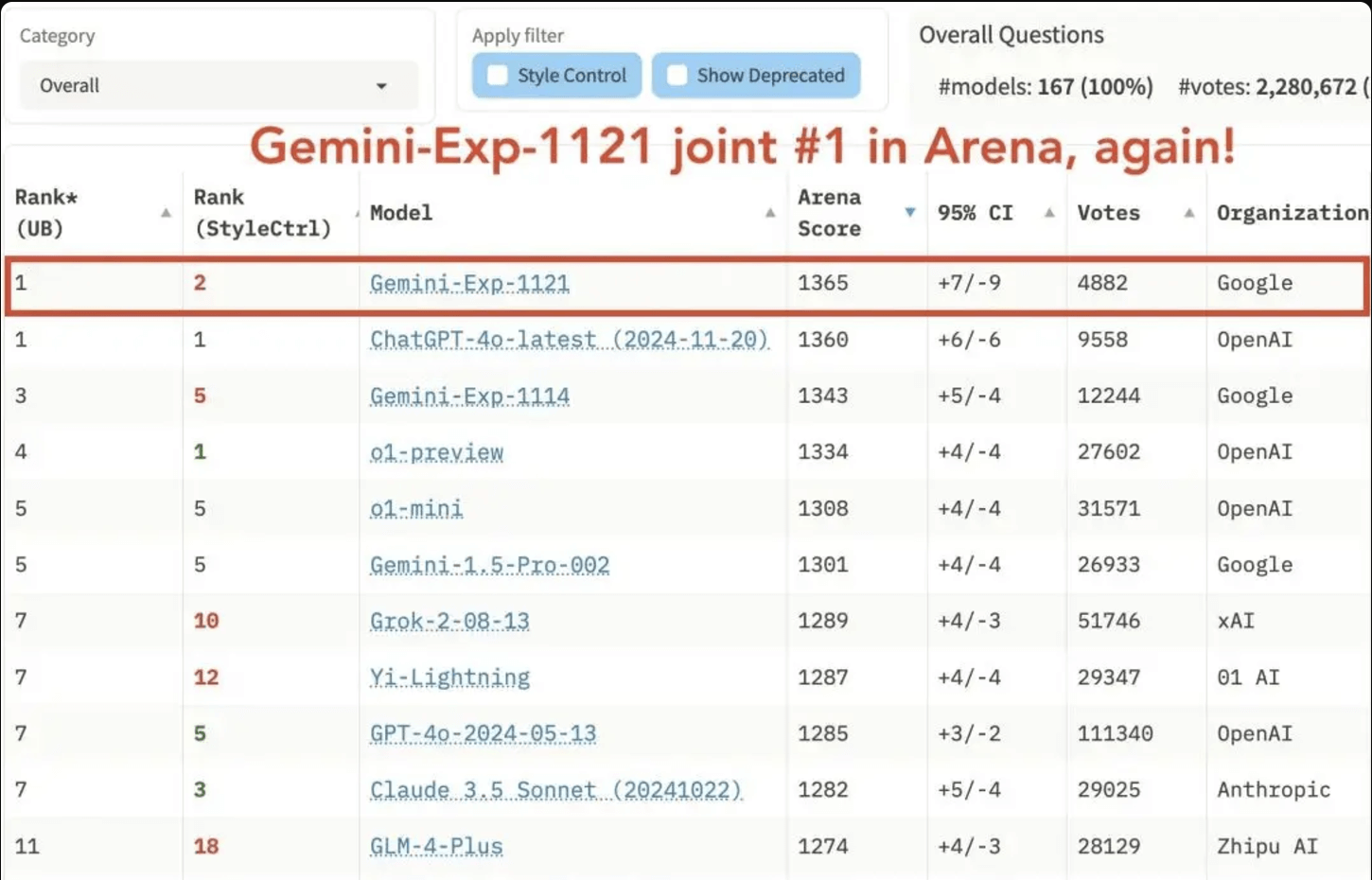 Gemini 2.0 Flash-Lite API 接入指南：Google 最新经济型大模型详解 - API易-帮助中心