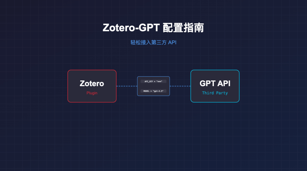 Openai Codex Cli 全面解析：本地 Ai 编码助手，api易 助您免 Key 免代理使用 Api易 帮助中心