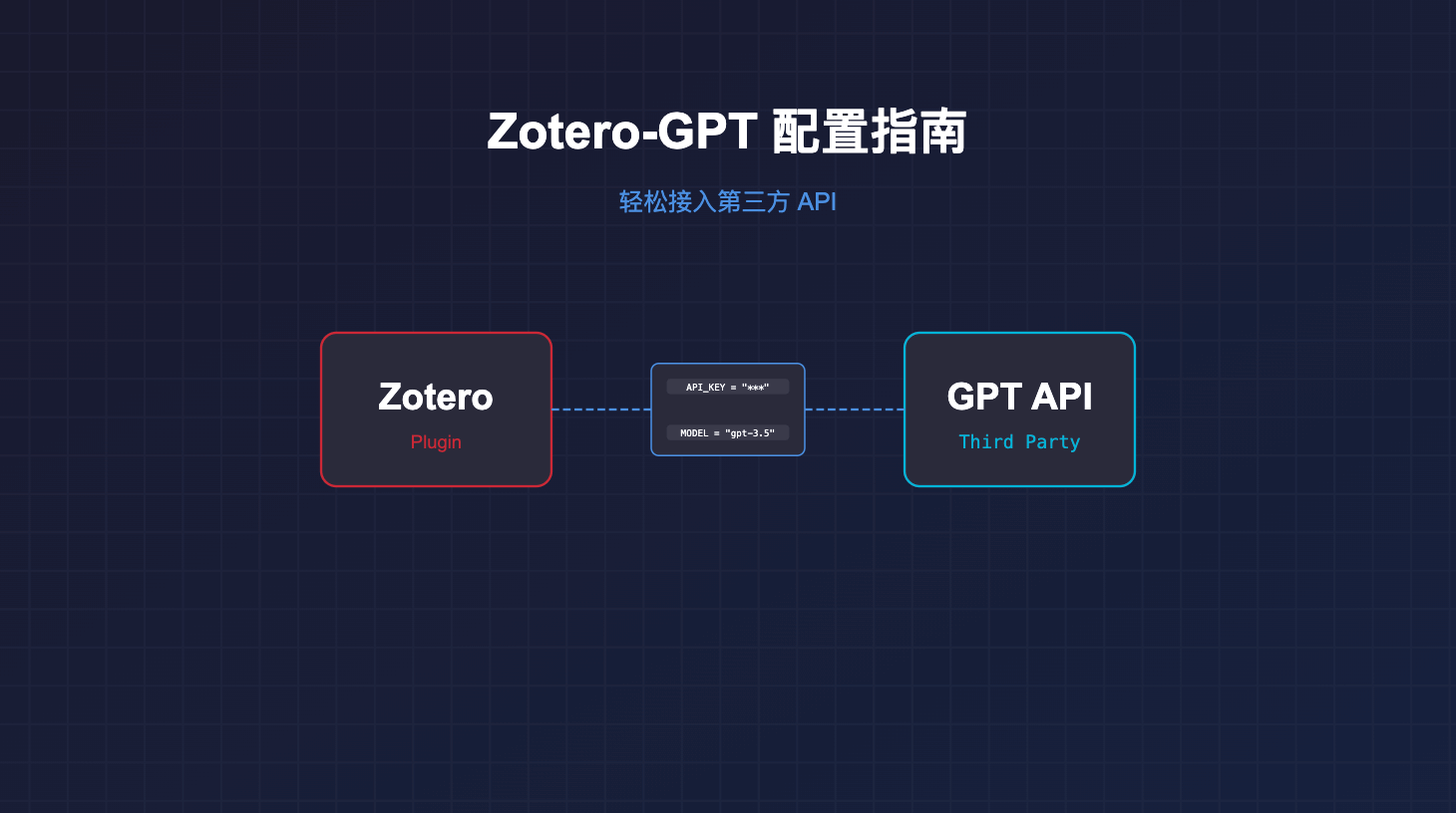Cursor 配置 Api 教程：5分钟搞定自定义模型配置 Api易 帮助中心