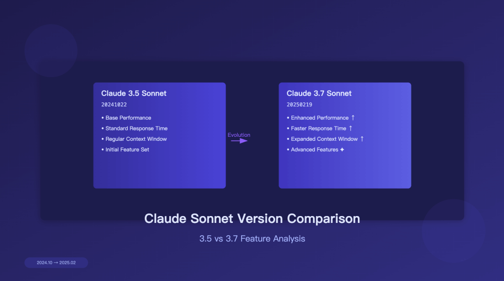 Claude 4 Api 接入 Cline 完整教程:最强编程ai助手,3分钟配置vscode神器 Api易 帮助中心