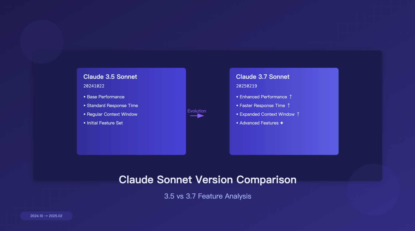 Open WebUI 接入 Claude 3.7 Sonnet 教程：优雅 AI 对话站搭配最强编程模型 - API易-帮助中心
