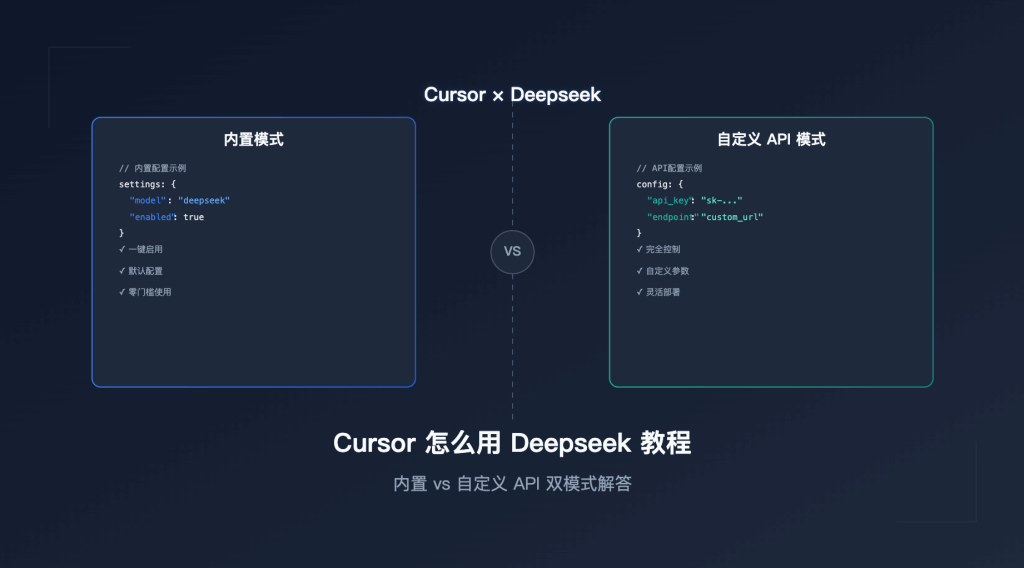 Cursor IDE 接入 Deepseek API 教程：5步配置各种自定义模型 - API易-帮助中心