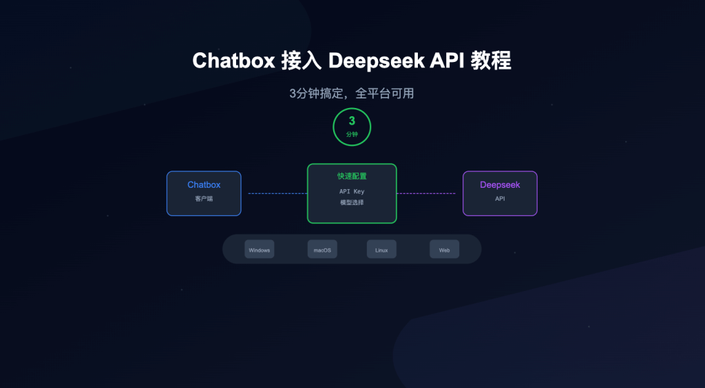 Idea 插件「codegpt」接入 Deepseek Api 教程：打造智能编程助手 Api易 帮助中心