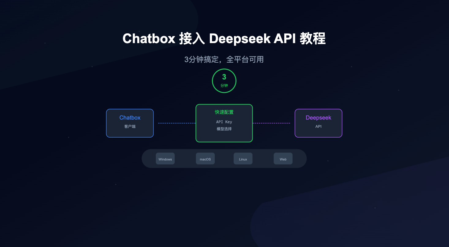 Roo Code 接入 Deepseek Api 教程：打造高效 Ai 编程助手 2025 Api易 帮助中心