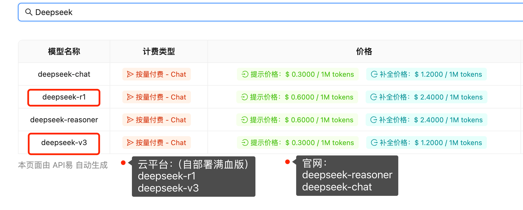 Deepseek API 调用指南：模型差异与兼容性解析、避坑指南 2025 - API易-帮助中心
