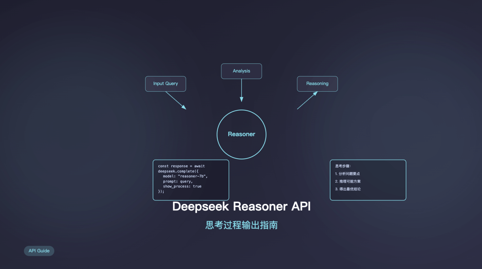 Deepseek R1与V3模型全面对比：各自优势与最佳使用场景分析 - API易-帮助中心