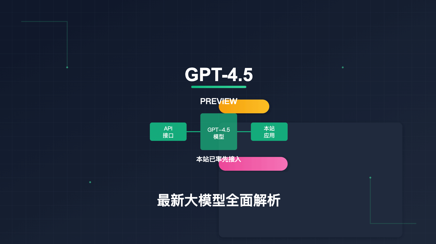 GPT-4o与Grok 3全面对比：两大顶级AI模型性能与应用场景详解 - API易-帮助中心