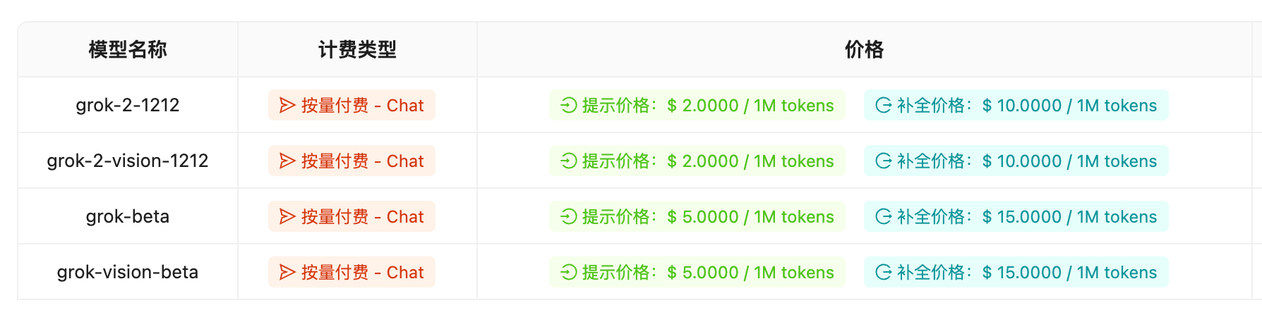Grok 3 API 详解：发布时间、价格与使用指南 – 2025 - API易-帮助中心