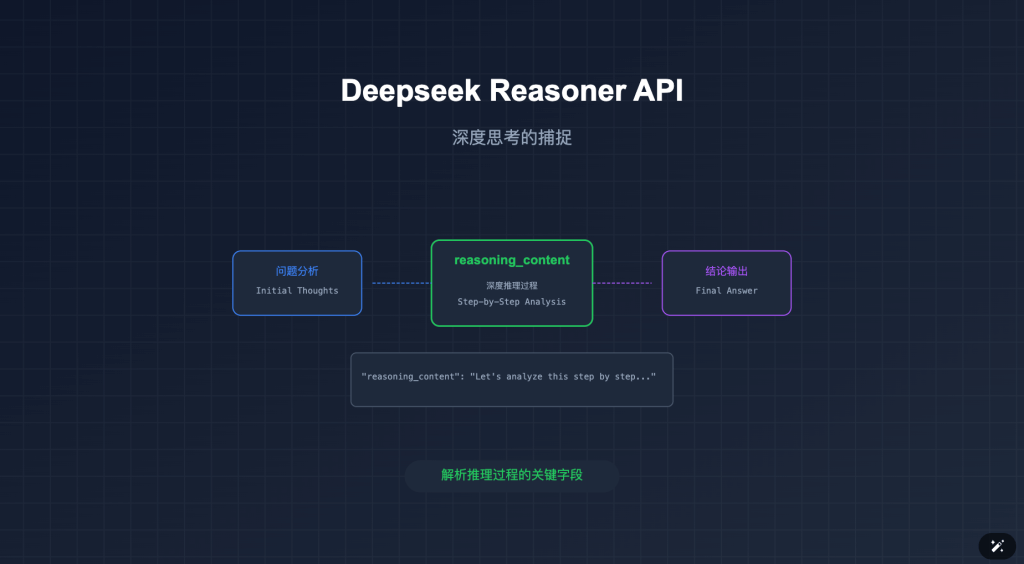 Chatbox 接入 Deepseek API 教程：3分钟搞定，全平台可用 – 2025 - API易-帮助中心