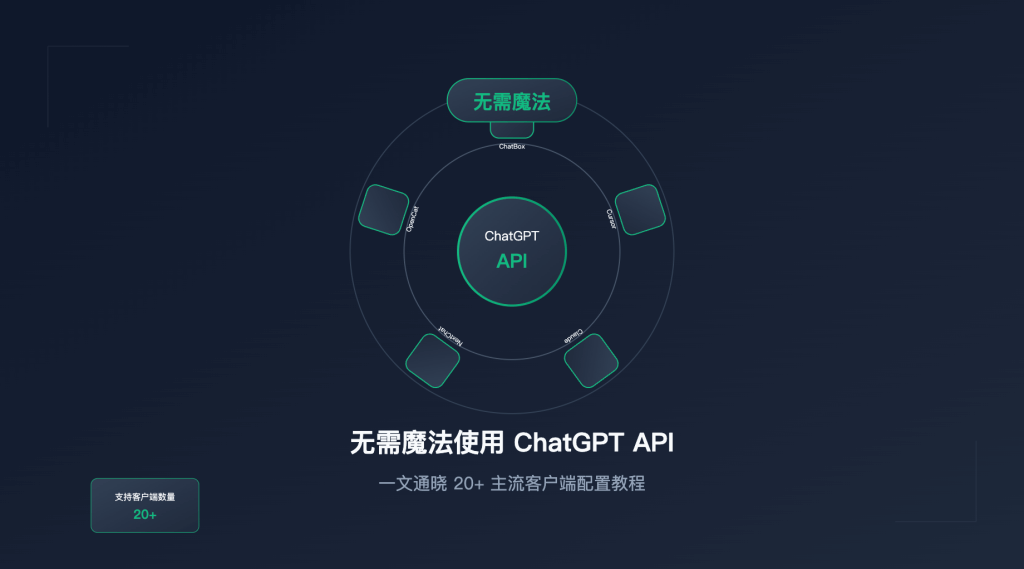 ChatGPT Plus最新模型全解析：从官网对话到API调用全攻略 - API易-帮助中心