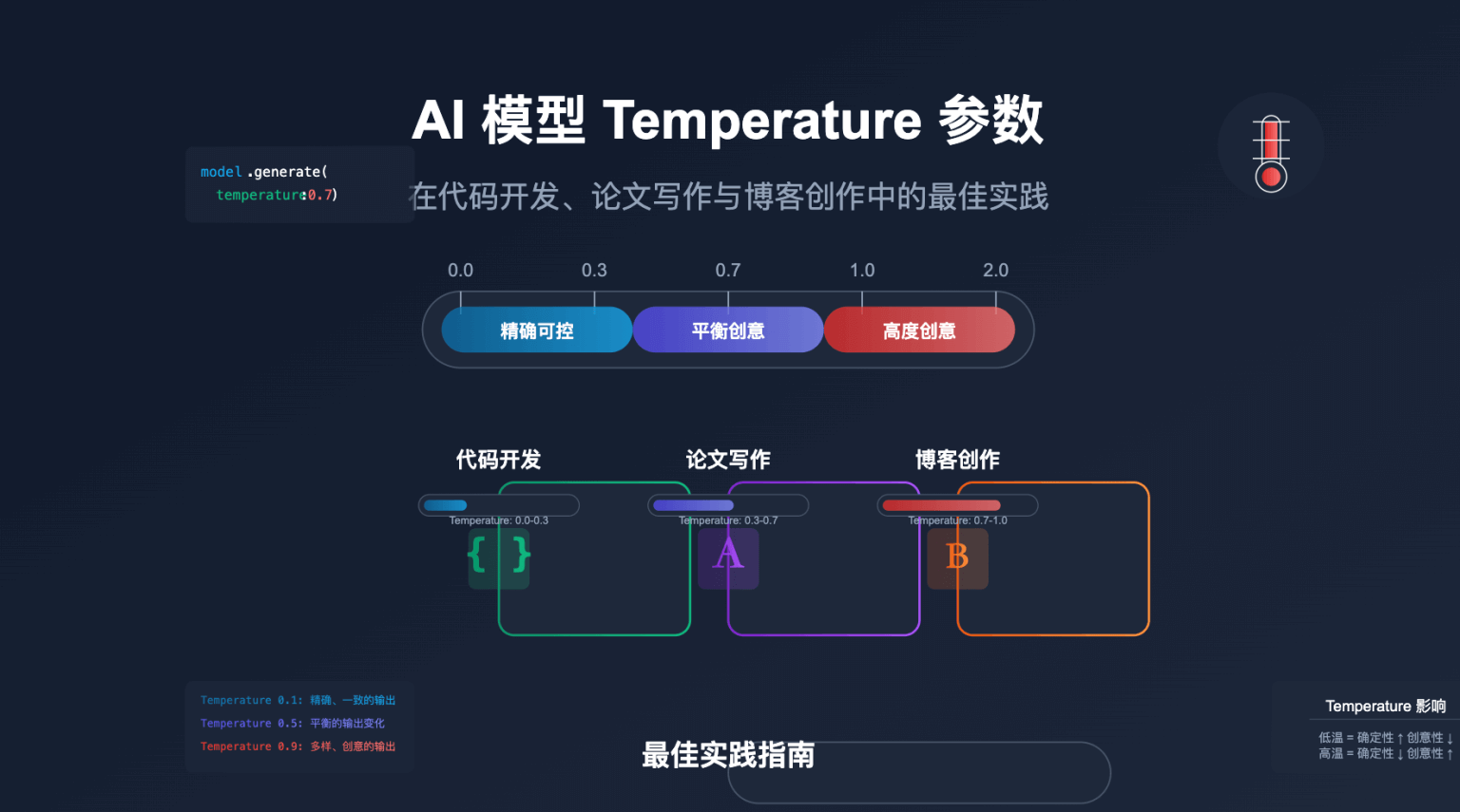 科普 | AI 大模型 API 调用入门：提示和补全是什么？ - API易-帮助中心