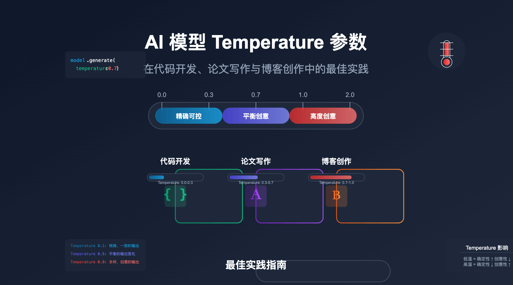 OpenAI Embedding 模型全解析：如何选择最适合的文本向量化方案 - API易-帮助中心