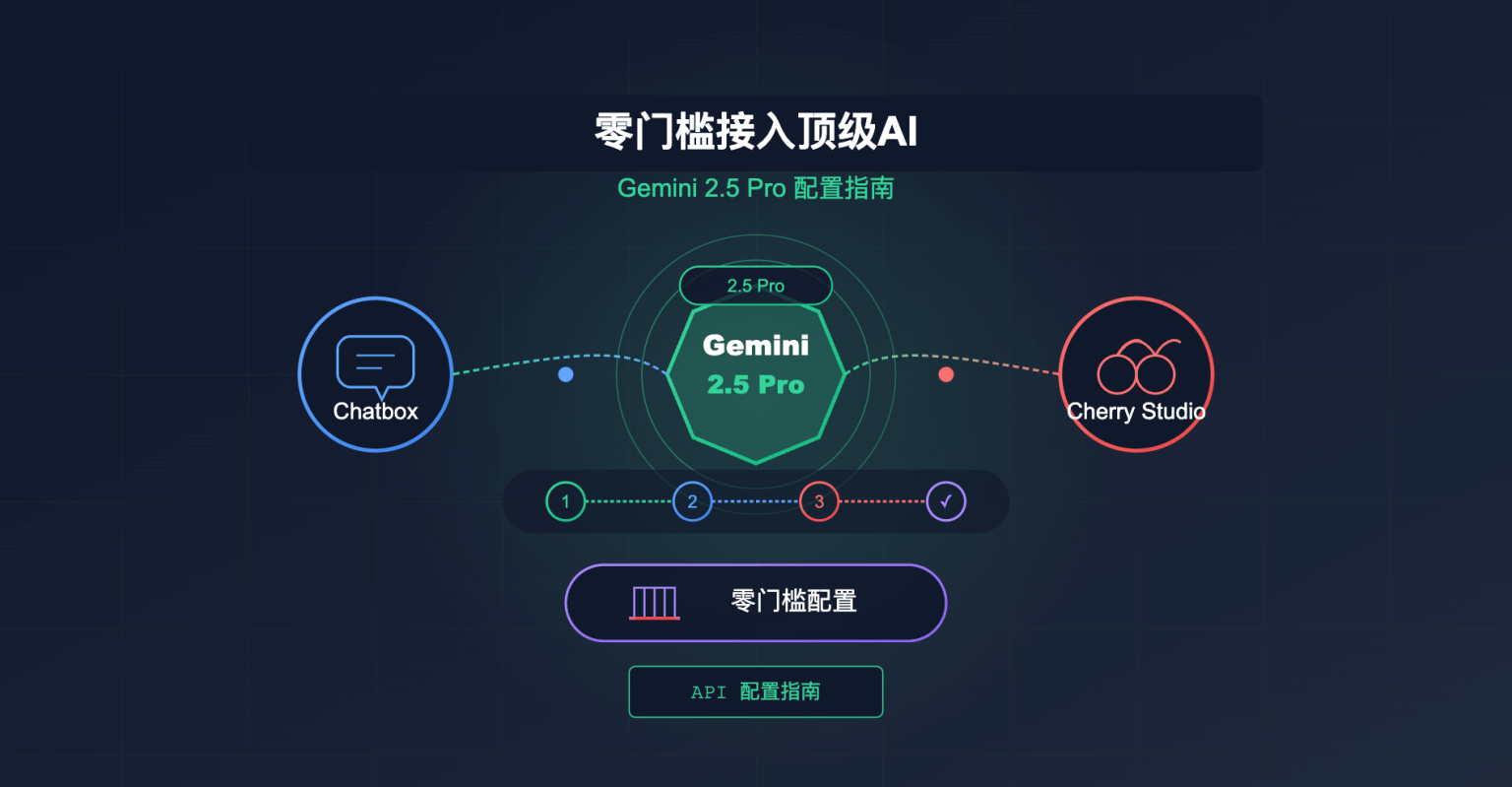 零门槛接入顶级AI：Gemini 2.5 Pro 接入 Chatbox 和 Cherry Studio 的配置完全指南 - API易-帮助中心