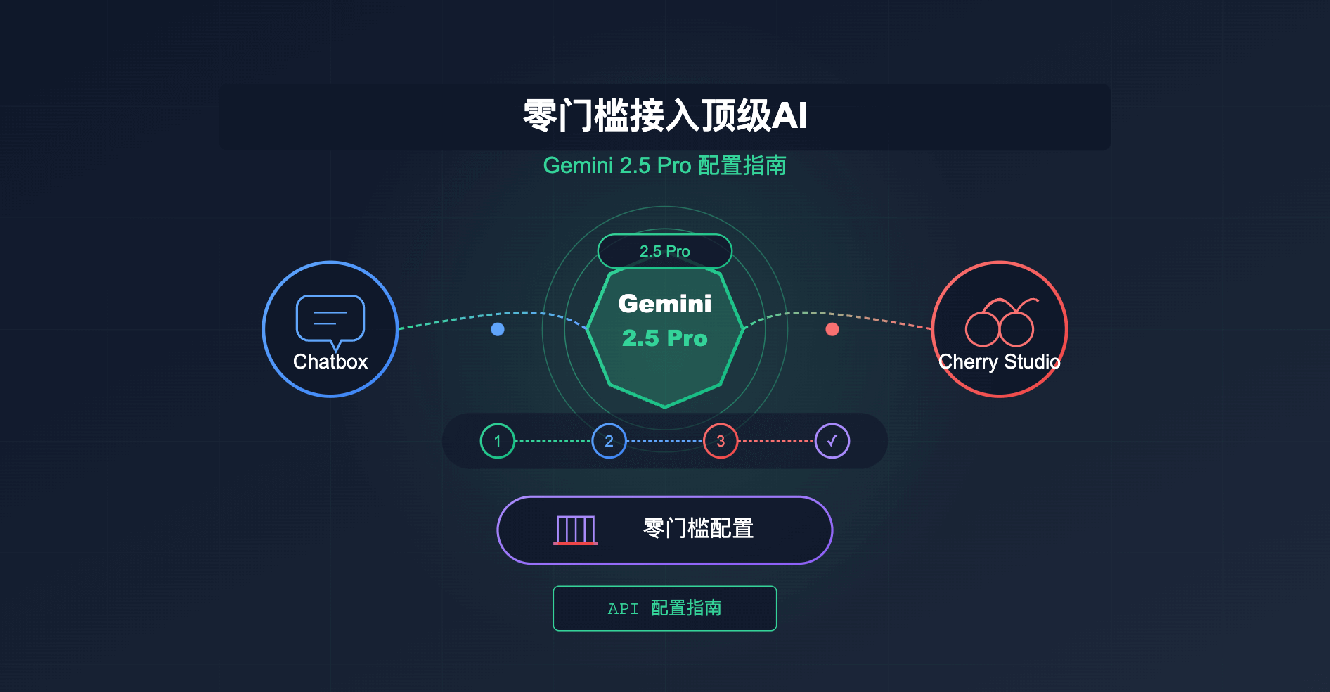 Cherry Studio 接入 Deepseek API 教程：5分钟配置 AI 助手 - API易-帮助中心
