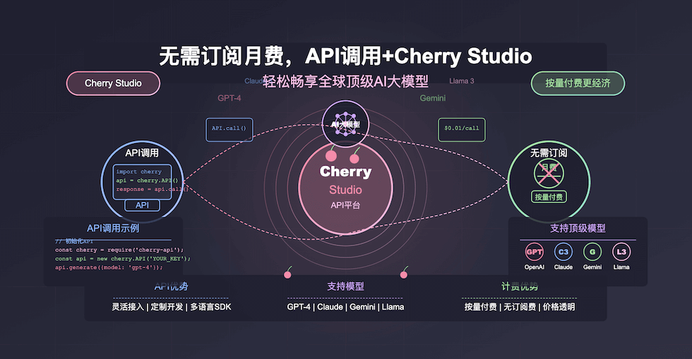 Cherry Studio知识库完全指南：中转站API服务集成教程 - API易-帮助中心