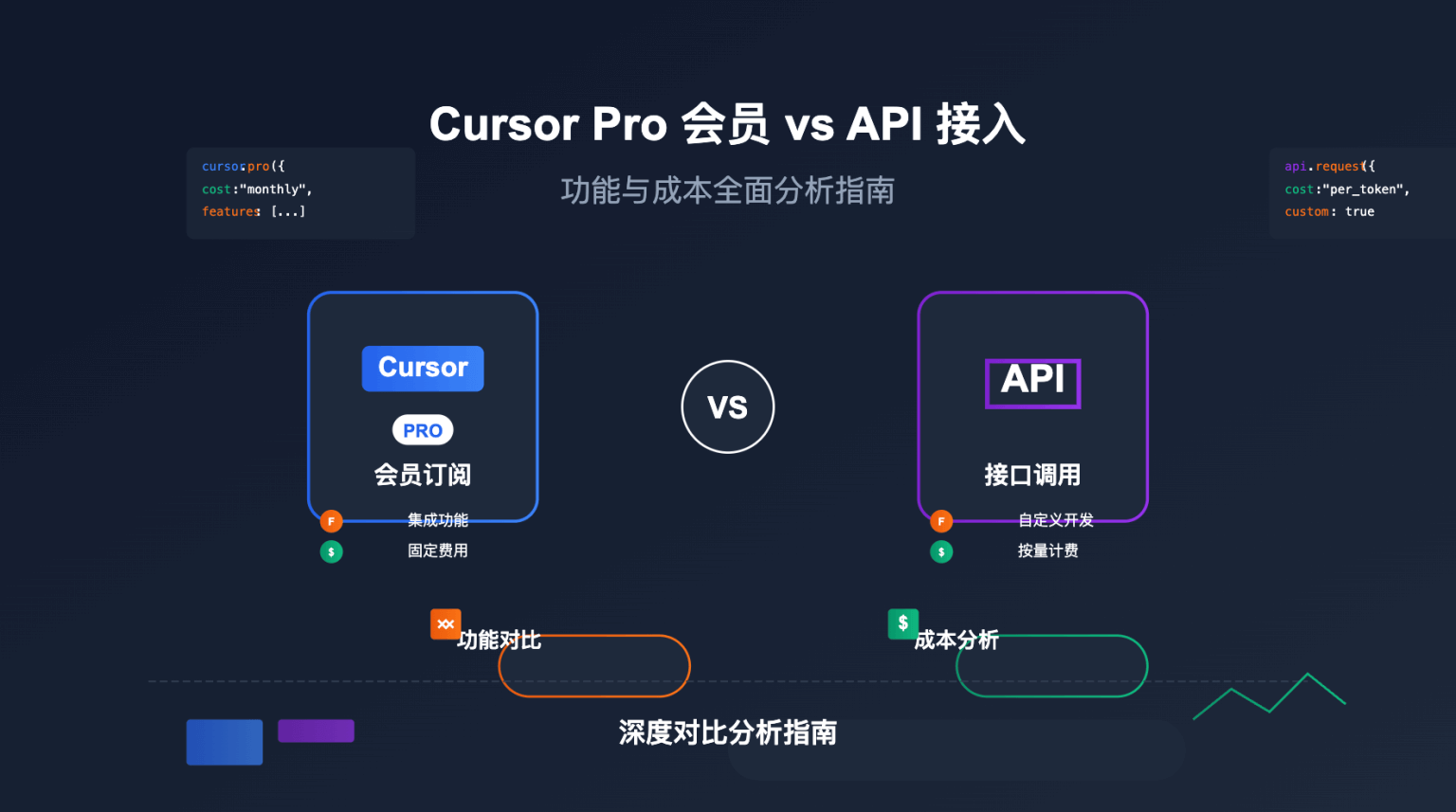 Cursor Pro会员与API接入方式深度对比：功能与成本全面分析指南，到底哪个更好？ - API易-帮助中心