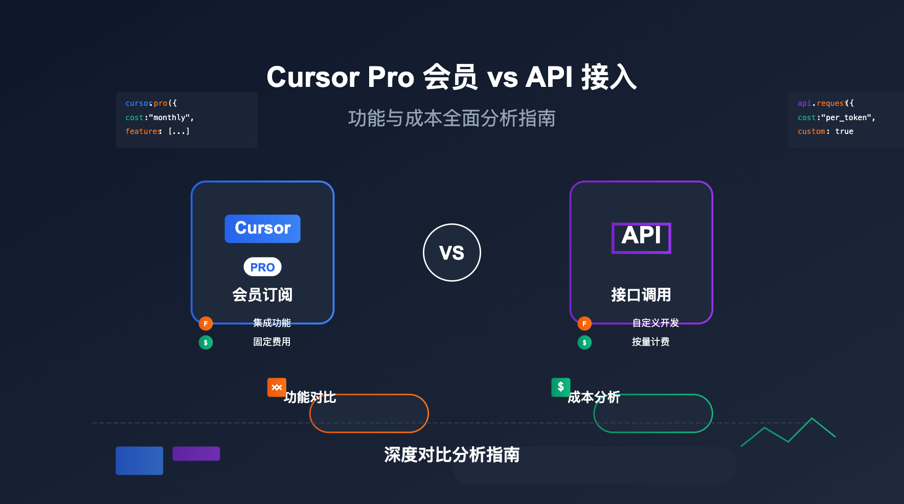 Cursor IDE 接入 Deepseek API 教程：5步配置各种自定义模型 - API易-帮助中心