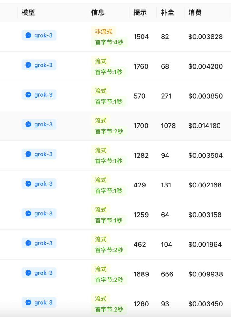 Grok-3 API中转站：稳定高速访问 x.AI 最强大 API 模型，免费试用 Grok-3 就在这里 - Apiyi.com Blog