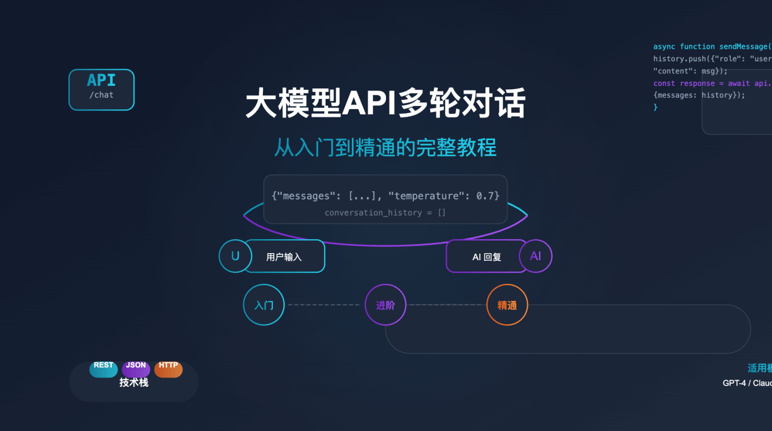 Ai 大模型 Api『多轮对话』实现指南：从入门到精通的完整教程 Api易 帮助中心