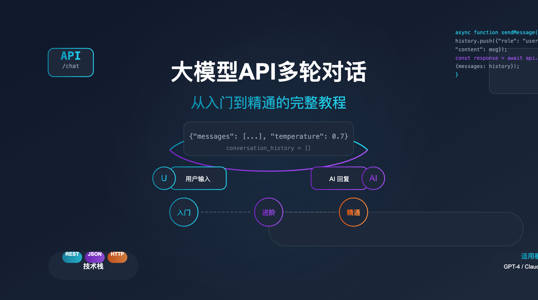 Ai 大模型 Api『多轮对话』实现指南：从入门到精通的完整教程 Api易 帮助中心