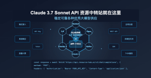 Cursor 配置 Claude 4 API 完整教程：OpenAI 兼容模式详解与限制突破 - API易-帮助中心