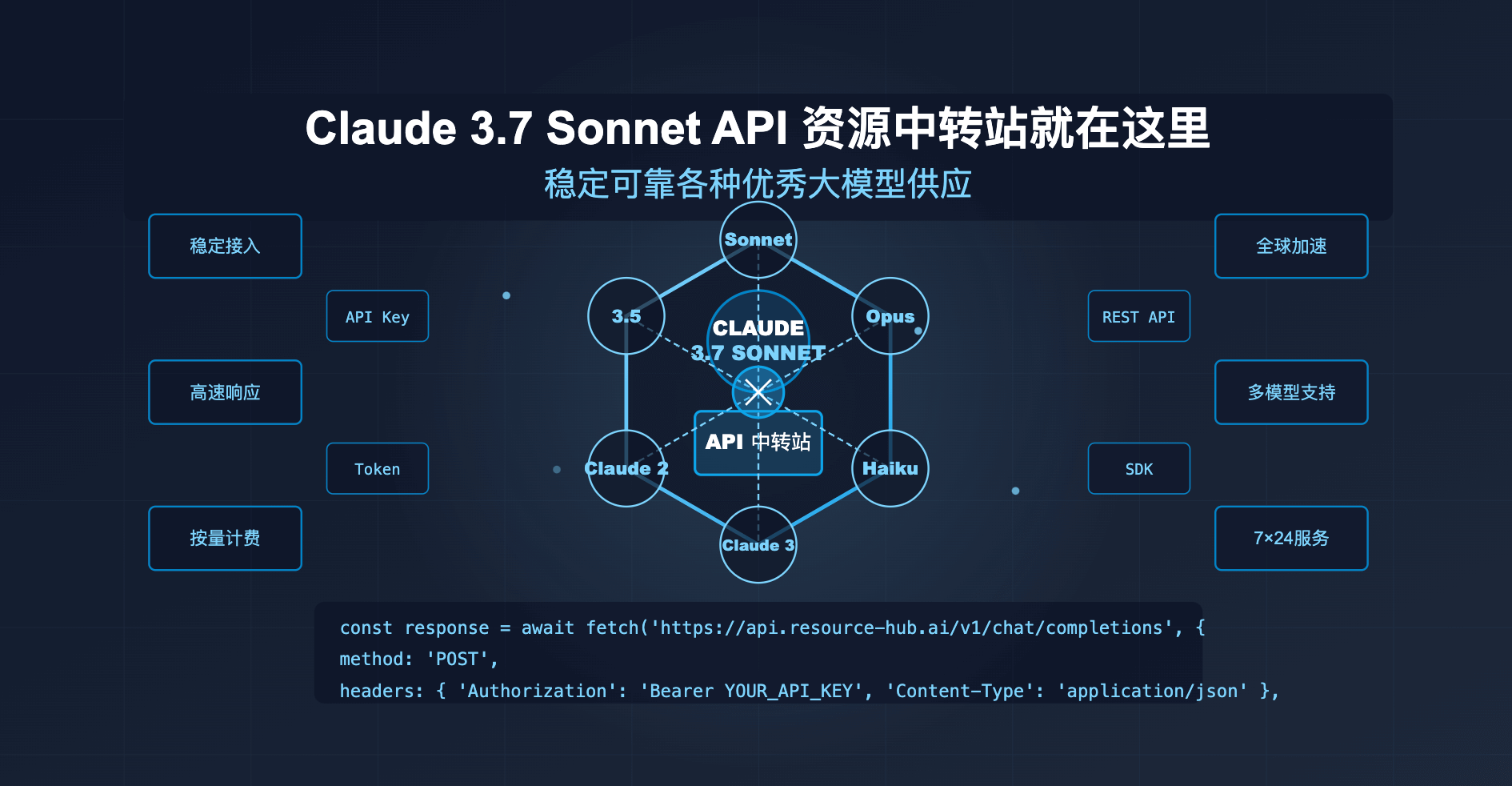 Cursor 配置 Claude 4 API 完整教程：OpenAI 兼容模式详解与限制突破 - API易-帮助中心