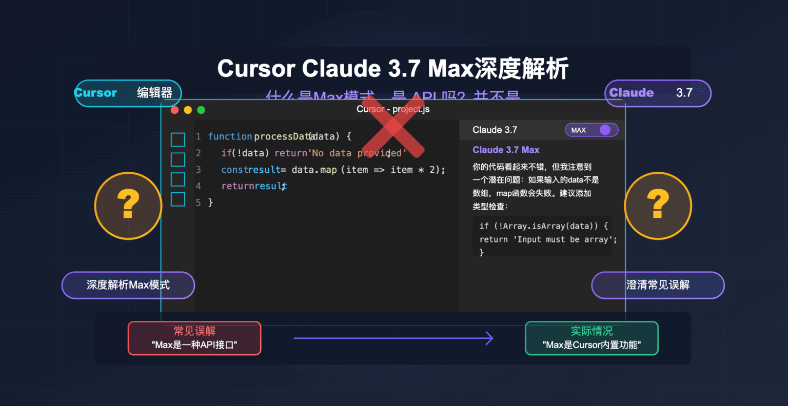OpenAI API 又双叒封号了!2025年首轮大规模封禁潮,应对办法来了… - API易-帮助中心 OpenAI API 又双叒封号了!2025年首轮大规模封禁潮,应对办法来了… - API易-帮助中心