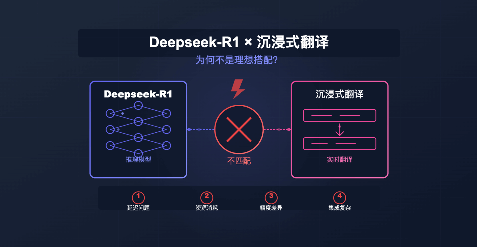 OpenAI Assistants API 和 Chat Completion API 的区别 – 科普 - API易-帮助中心 OpenAI Assistants API 和 Chat Completion API 的区别 – 科普 - API易-帮助中心