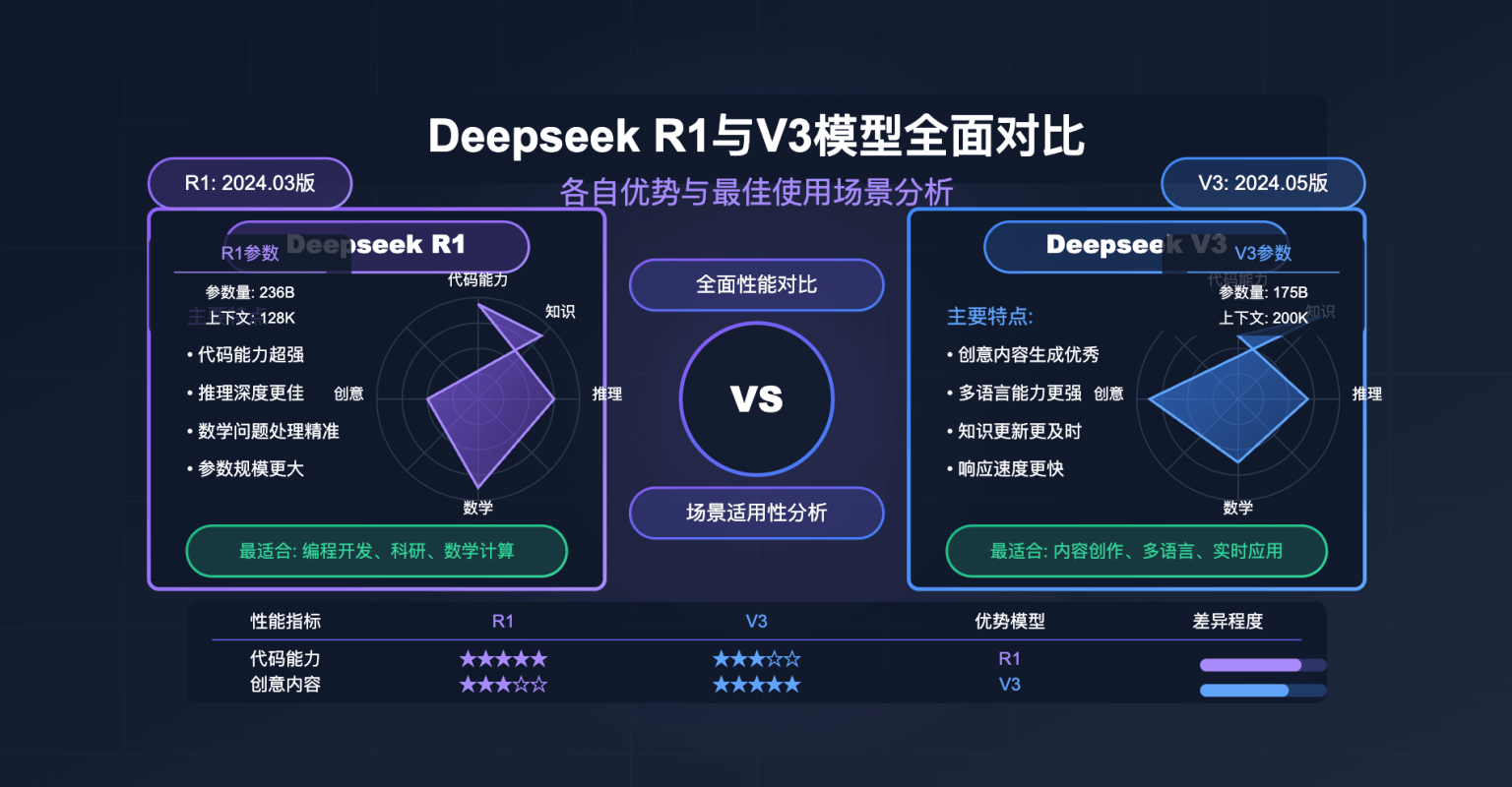deepseek reasoner (R1) API模型响应慢？性能优化完全指南 - API易-帮助中心
