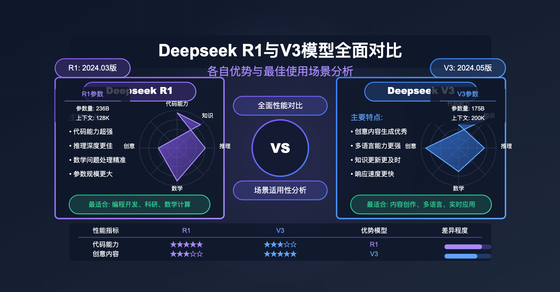 Deepseek API 调用指南：模型差异与兼容性解析、避坑指南 2025 - API易-帮助中心
