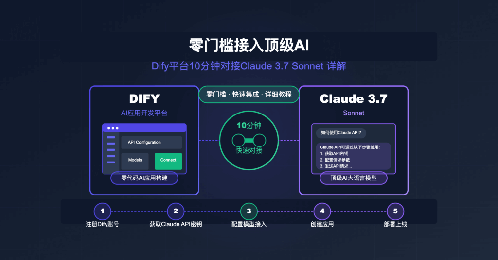 RAG+ReAct 范式实战：打造思考型知识库的完整方案 - API易-帮助中心