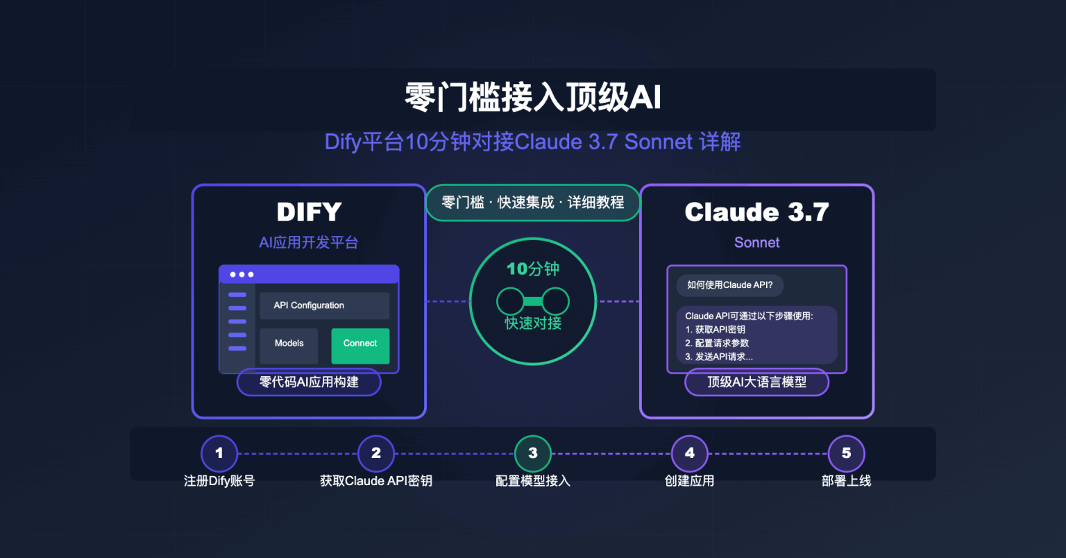 Claude API 调用完全指南：通过 API易 实现 OpenAI 兼容模式的无缝接入 - API易-帮助中心