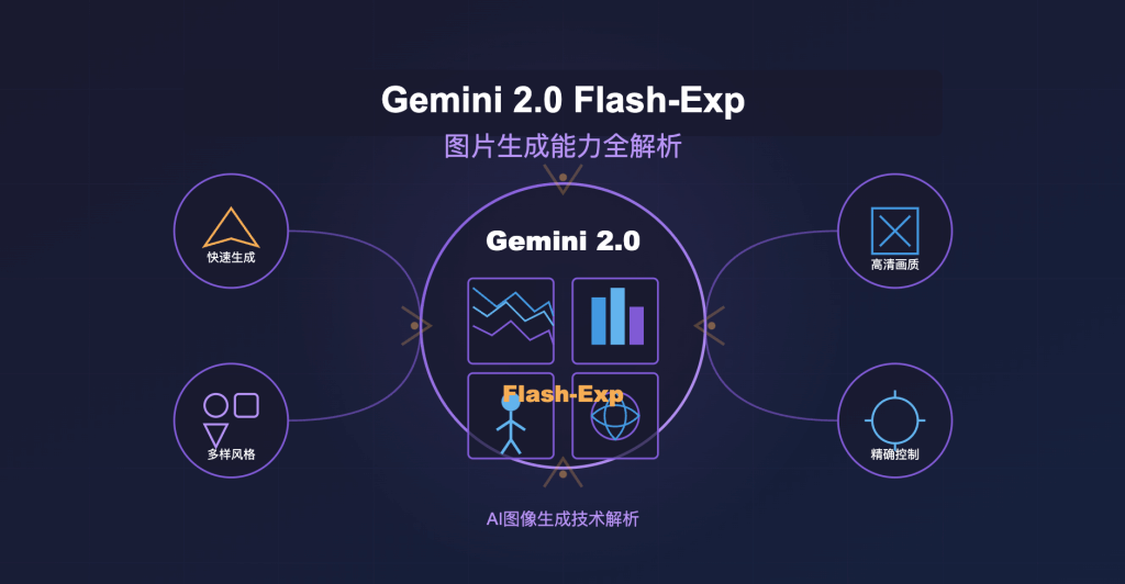 Gemini Flash Thinking Exp 实验版本更新：gemini-2.0-flash-thinking-exp-01-21 版本 ...