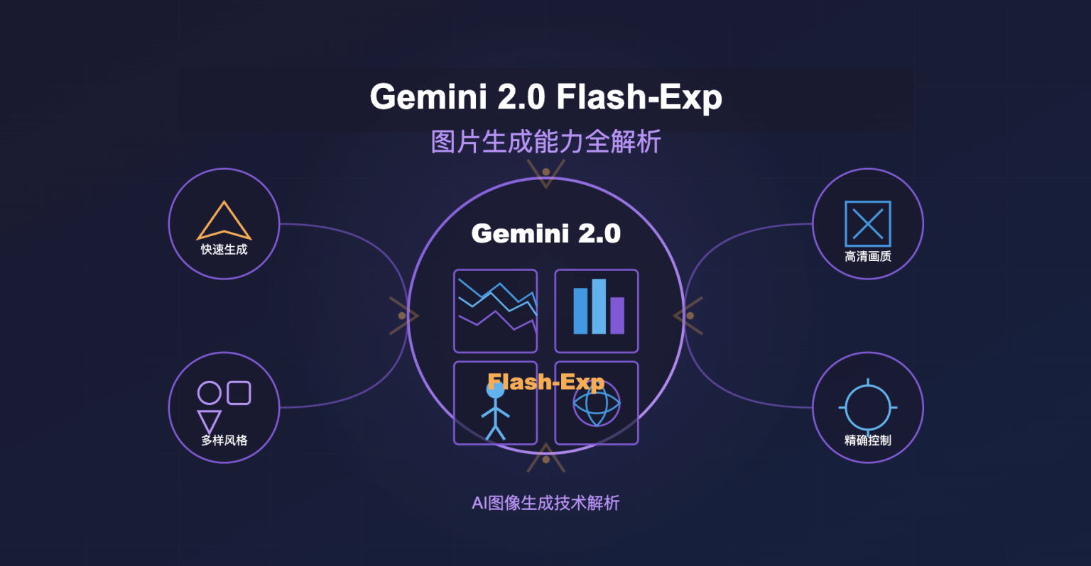Gemini 2.5 Flash Preview API 全解析：谷歌首个混合推理模型，已接入 API易 - API易-帮助中心