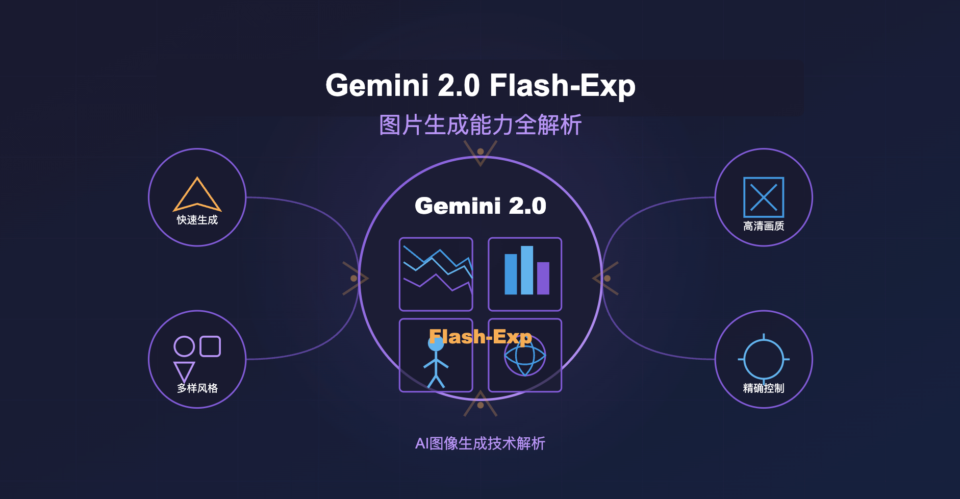 Gemini 2.0 Flash-Lite API 接入指南：Google 最新经济型大模型详解 - API易-帮助中心