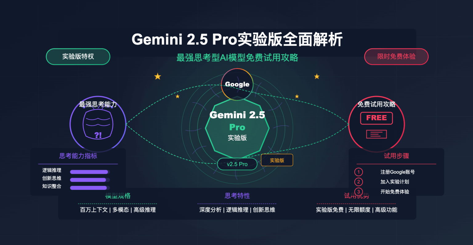 Grok 3与grok 3 Mini全面对比分析：如何选择最适合你的ai模型 Api易 帮助中心