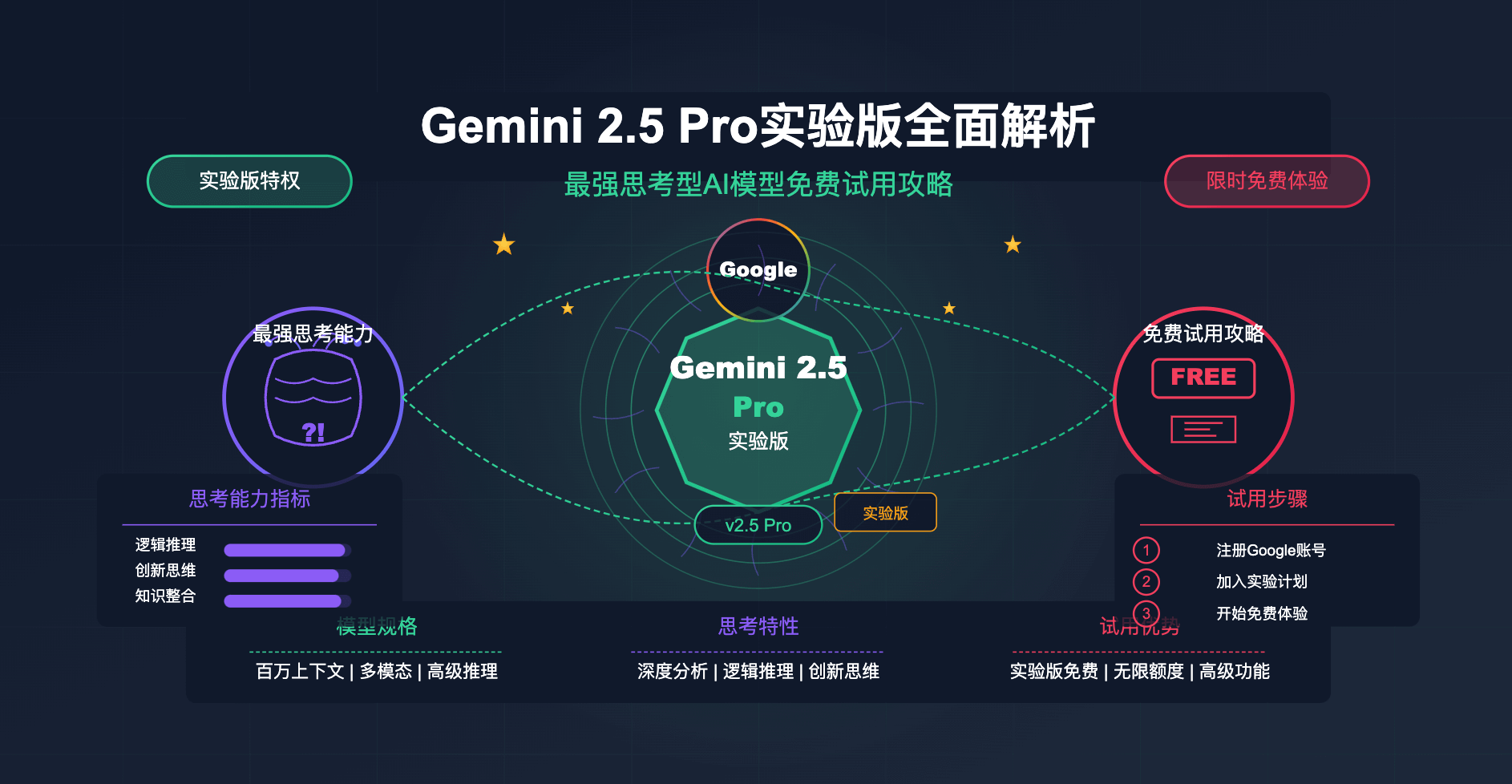 Gemini 2.0 Flash-Lite API 接入指南：Google 最新经济型大模型详解 - API易-帮助中心