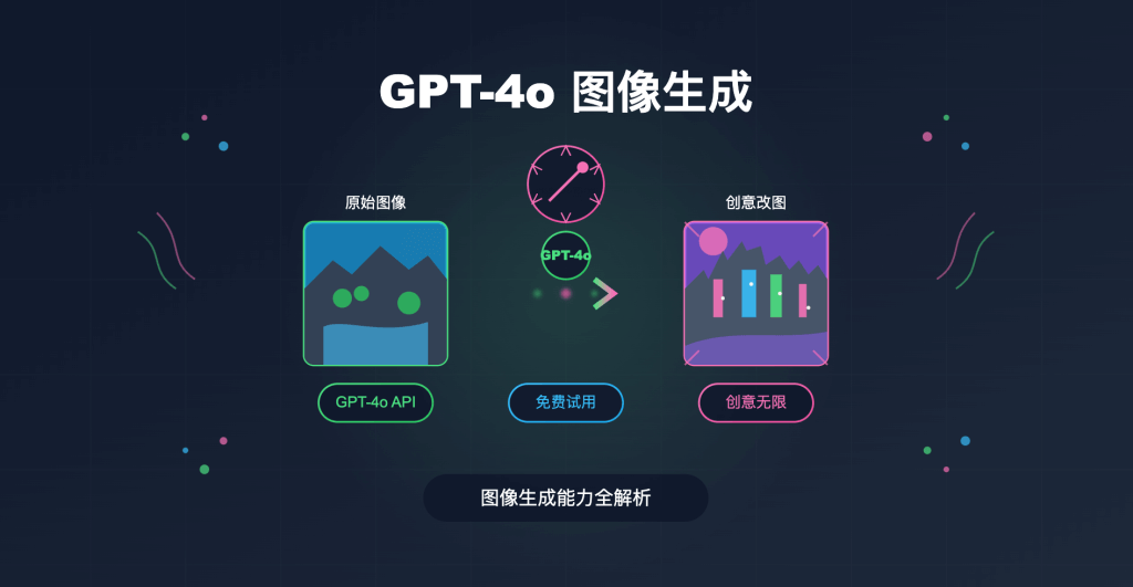 Gpt Image 1使用教程：openai最强图像生成与编辑模型详解 Api易 帮助中心