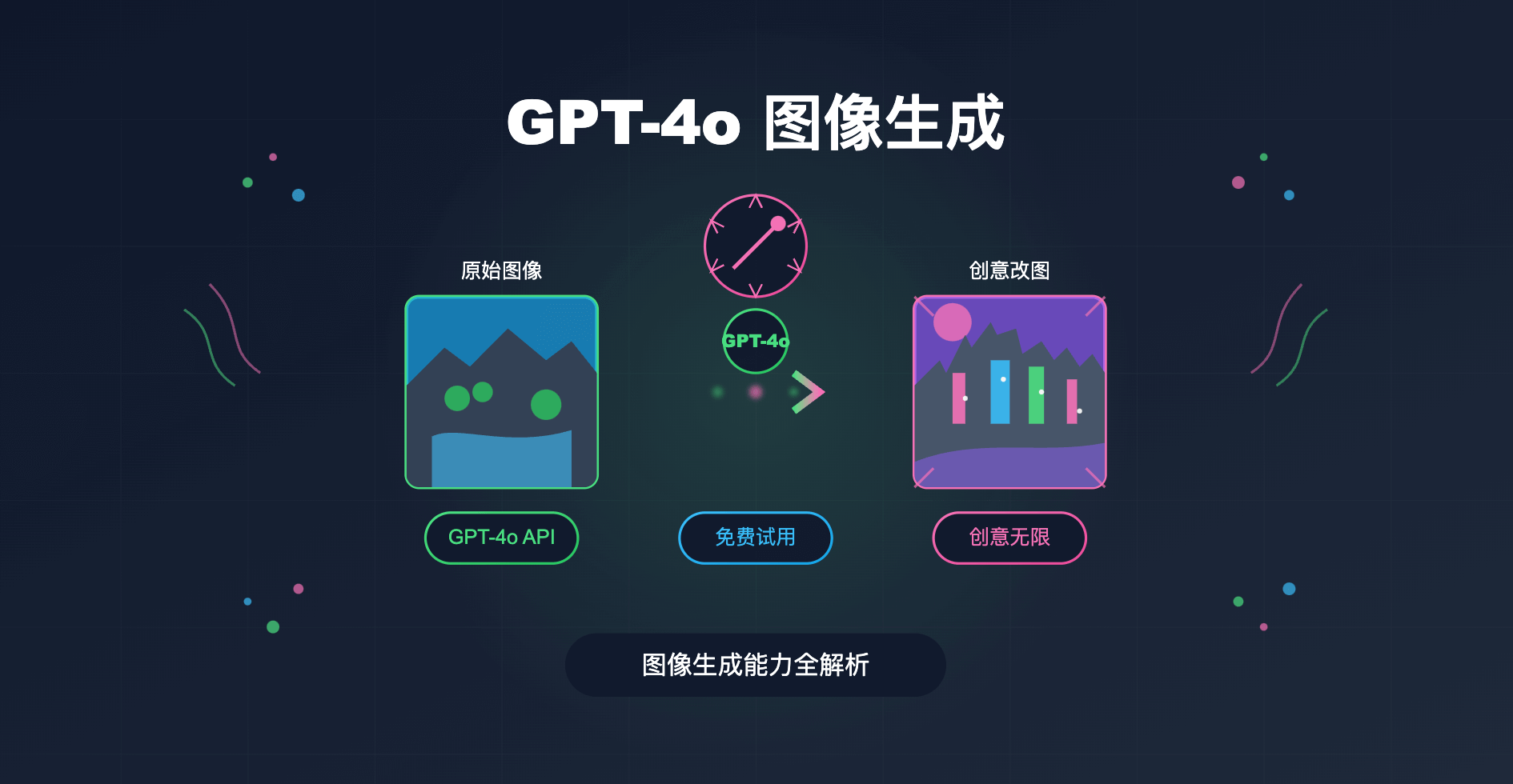 GPT-4.1 vs GPT-4o API详细对比：如何选择最适合的模型 - API易-帮助中心