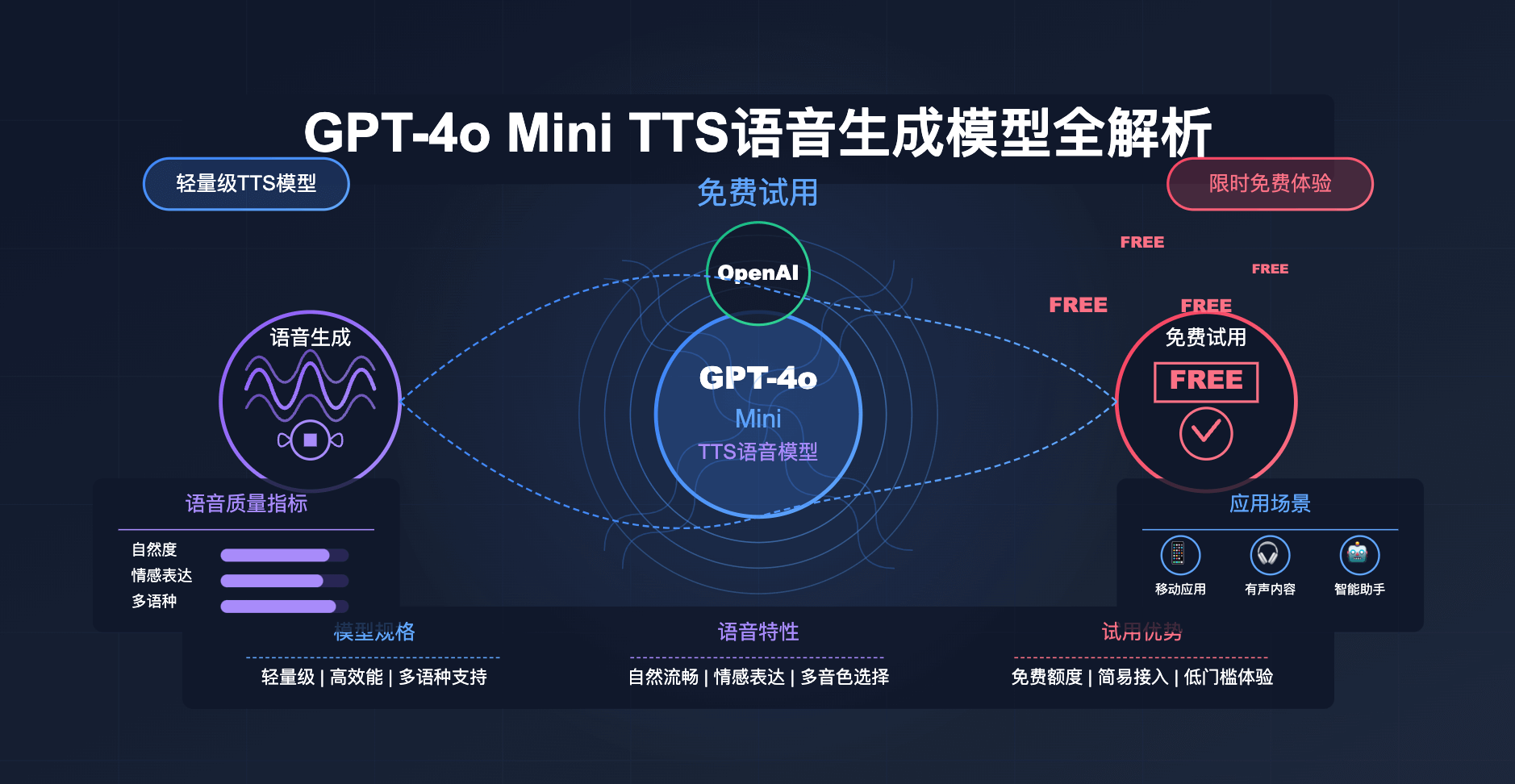 Gpt 4 5 Preview 模型全面解析:api易已率先接入最新大模型 Api易 帮助中心