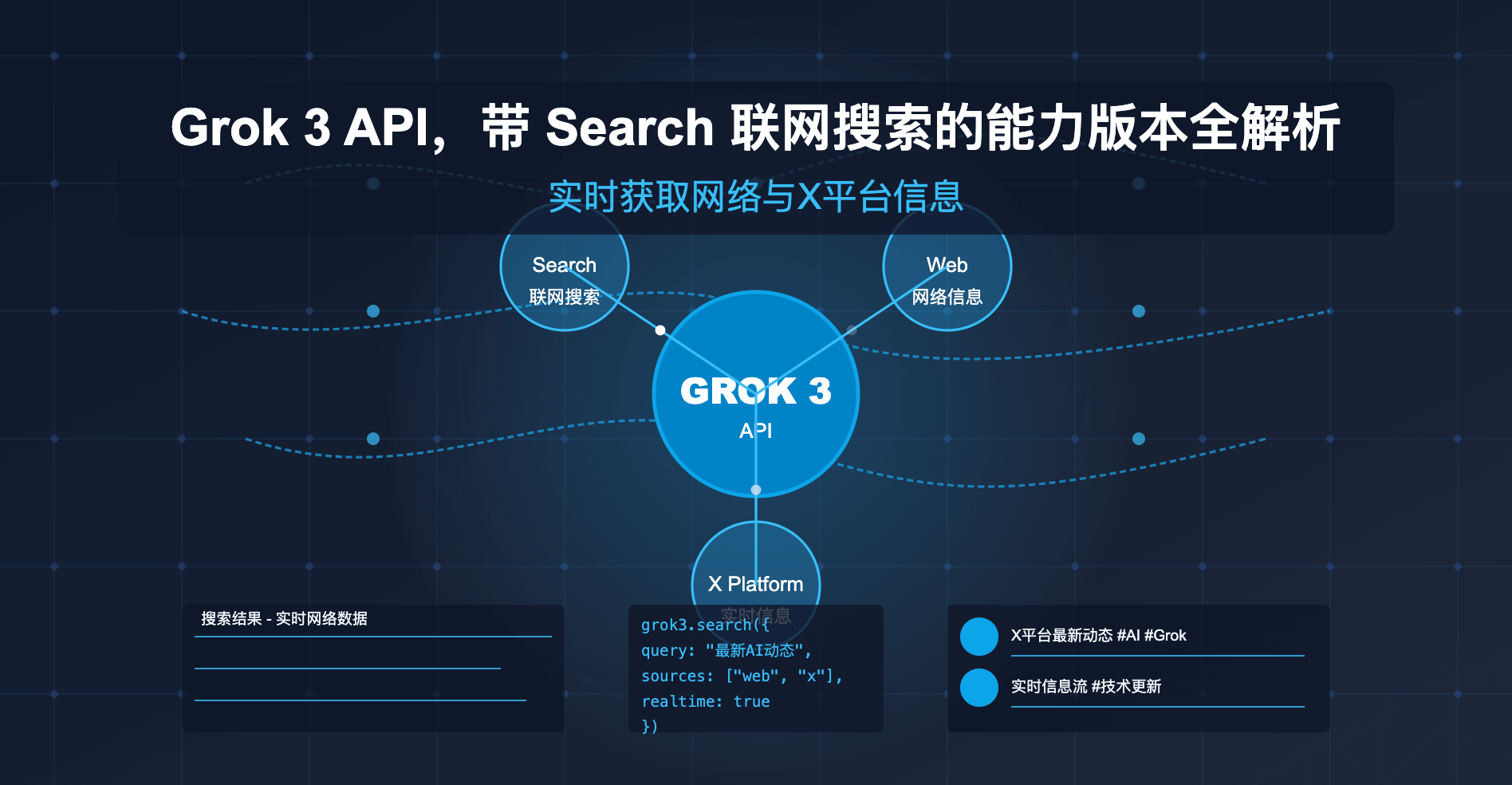 Grok 3 API，带 Search 联网搜索的能力版本全解析：实时获取网络与X平台信息 - API易-帮助中心