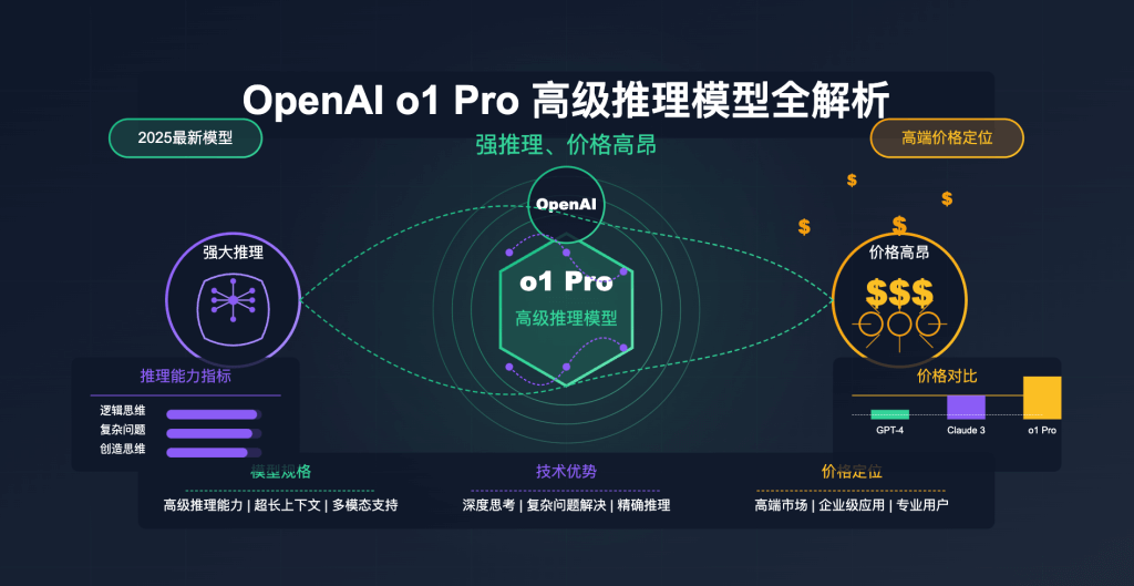 Openai Api 又双叒封号了！2025年首轮大规模封禁潮，应对办法来了… Api易 帮助中心