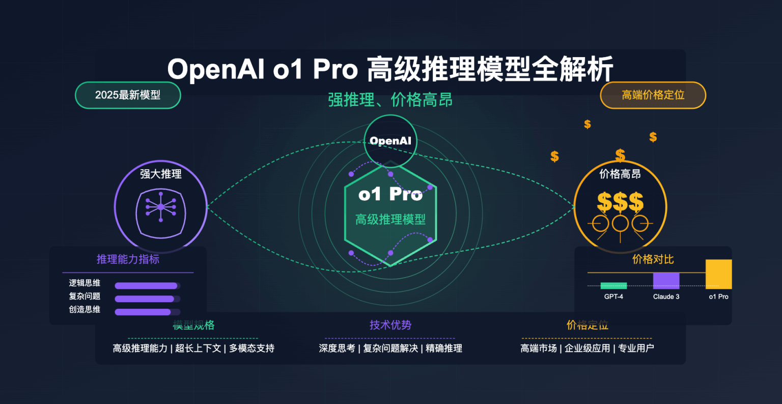 OpenAI Codex CLI 全面解析：本地 AI 编码助手，API易 助您免 Key 免代理使用 - API易-帮助中心