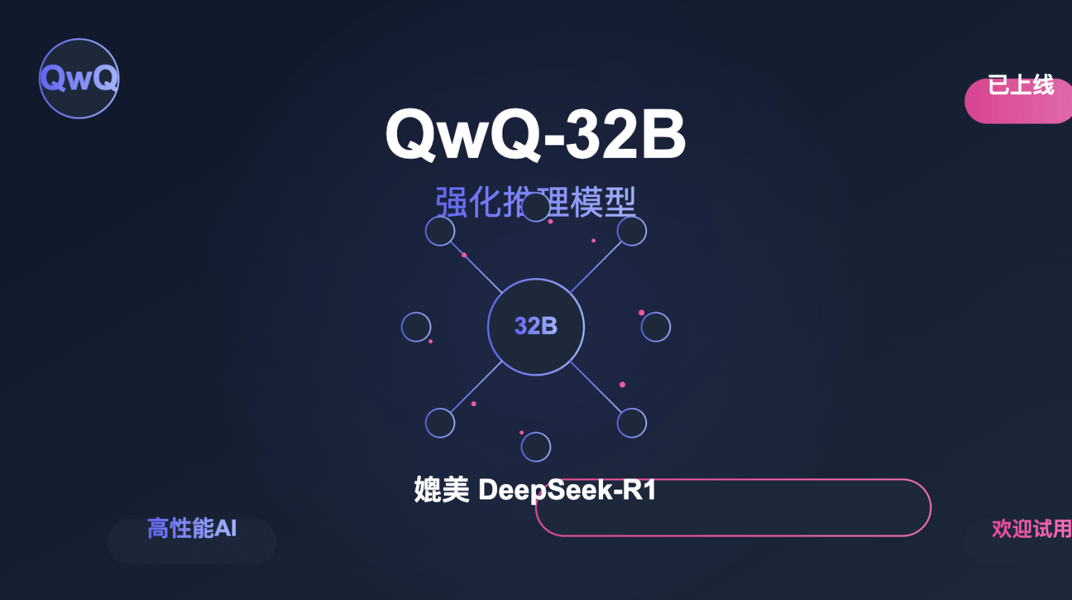 QwQ-32B强化推理模型已上线，欢迎试用：媲美DeepSeek-R1的高性能AI体验