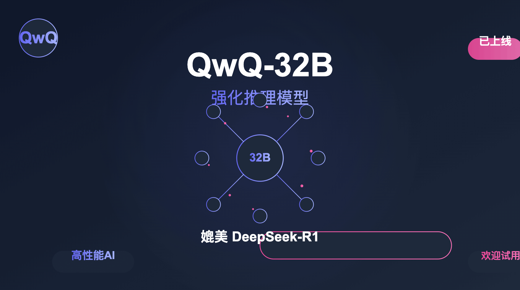 QwQ-32B强化推理模型已上线，欢迎试用：媲美DeepSeek-R1的高性能AI体验