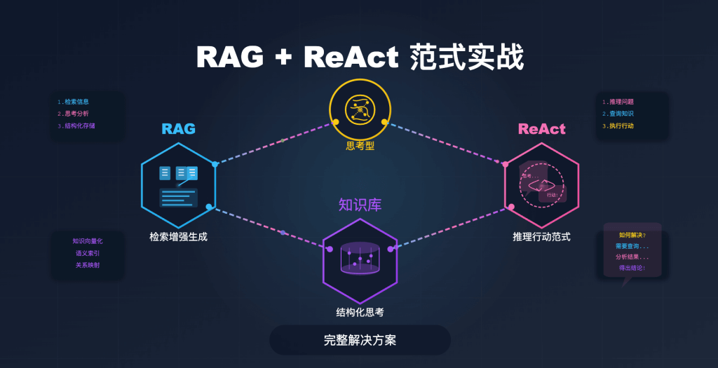 Obsidian 接入 DeepSeek API 完全指南：Copilot 插件配置教程 - API易-帮助中心