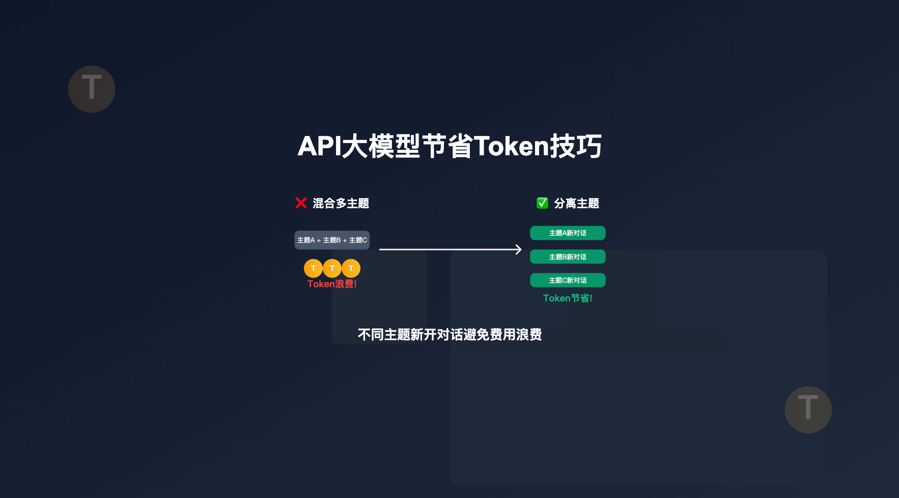 API调用进阶技巧：合理设置max_tokens参数降低Claude 3.7 API成本指南 - API易-帮助中心