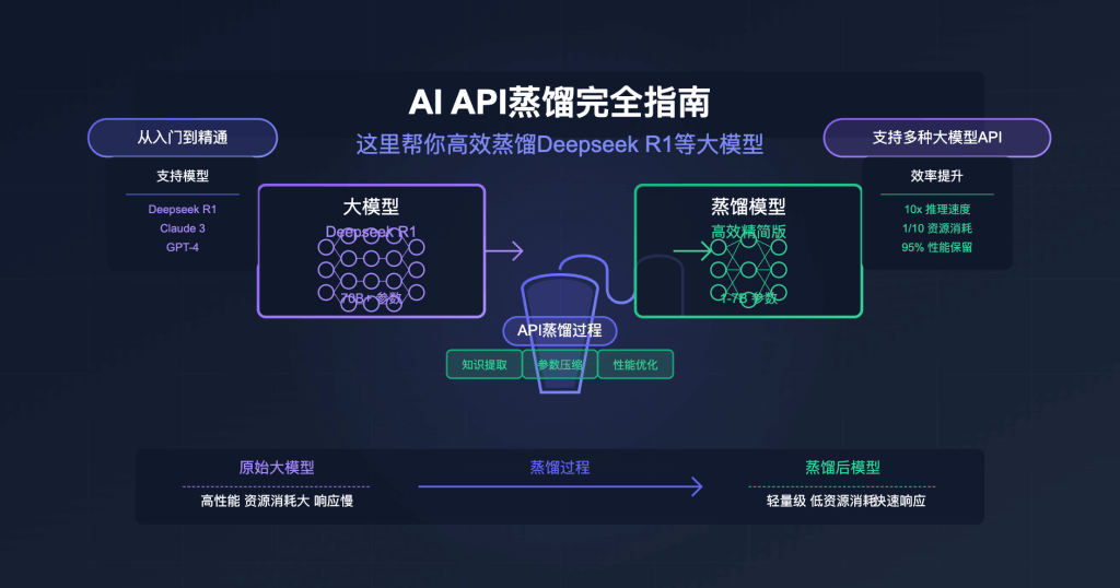 AI 大模型 API 调用计费方式详解：按量计费是什么意思？ - API易-帮助中心