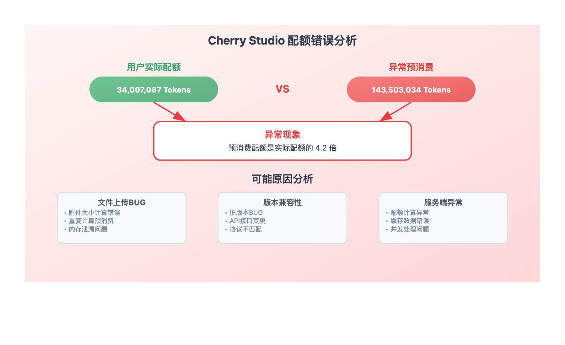 Cherry Studio 接入 Deepseek API 教程:5分钟配置 AI 助手 - API易-帮助中心 Cherry Studio 接入 Deepseek API 教程:5分钟配置 AI 助手 - API易-帮助中心